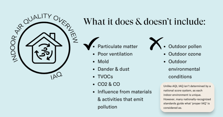 Understanding The Difference Between AQI Vs IAQ And Why Both Matter - 5 ...